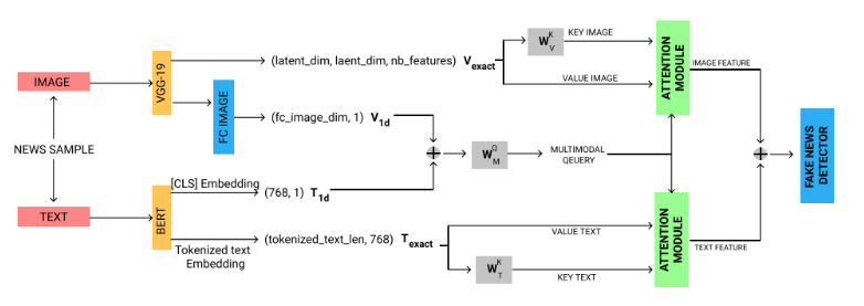Publications - Mudit Dhawan
