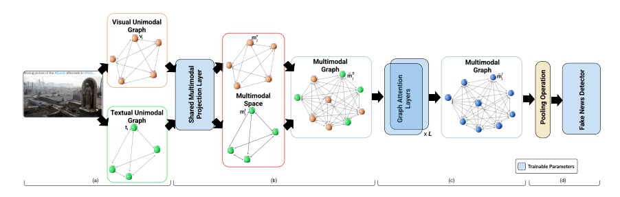 Publications - Mudit Dhawan