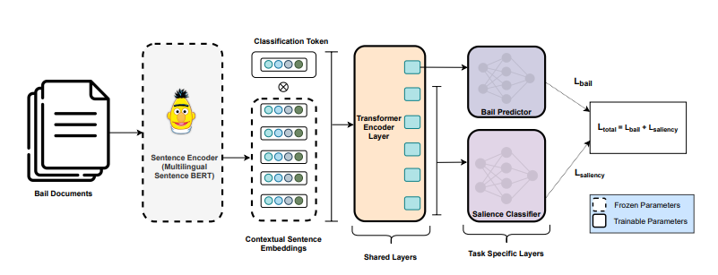 Publications - Mudit Dhawan